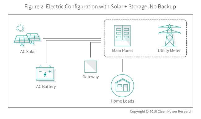 Demystifying battery storage for residential energy customers: Part I